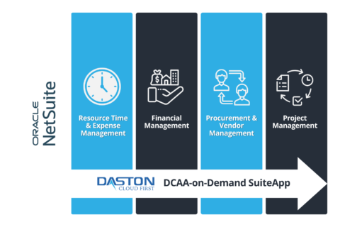 GovCon Essentials - Daston